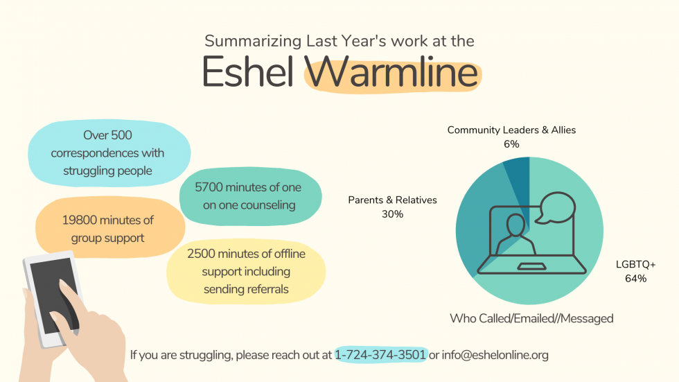 Contact Us | Eshel Online